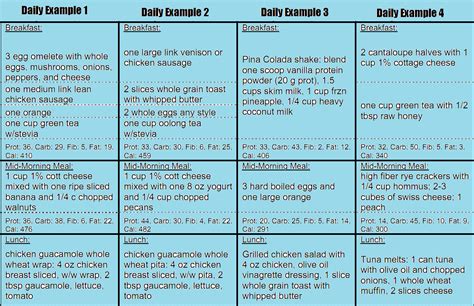 Abs Diet Chart In Hindi Diet Chart For Abs Best Diet Plan For Abs