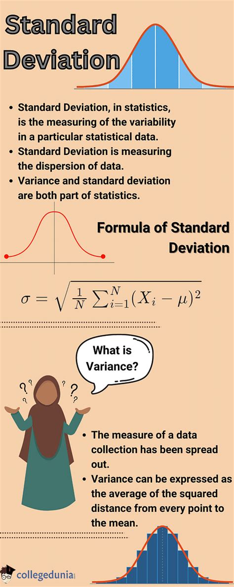 standard deviation formula shortcut