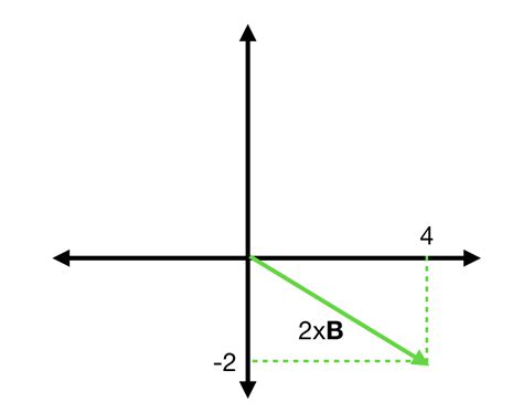 How To Make The Camera Follow An Object In Unity3d Codinblack