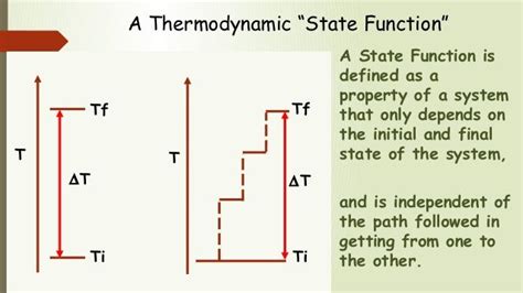 Image Result For State Vs Path Functions