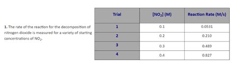Solved Reaction Rate M S Trial NO2l M 0 1 0 2 0 3 0 4 Chegg Com