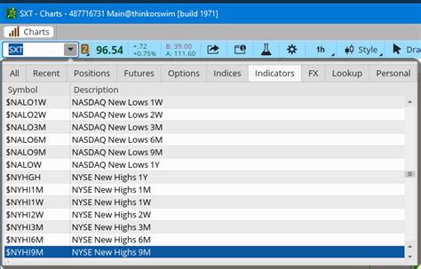 New High Vs New Low Index Indicator For Thinkorswim Usethinkscript Community