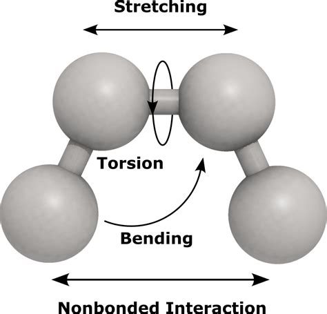 Java Molecular Energy