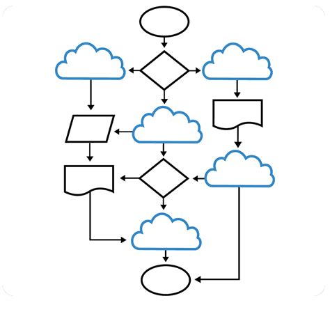 How To Simplify Decision Making With Flowcharts Imindq