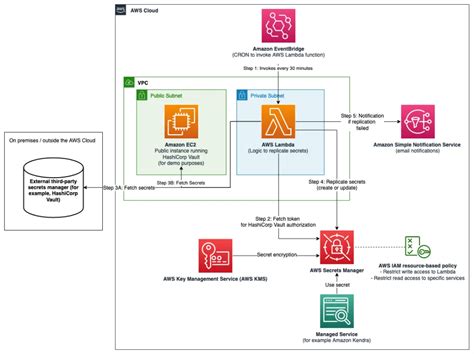 Java Authentication And Authorization Best Practices With Oauth And Jwt By