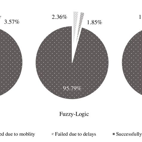 The Role Of Mist Computing On The Internet Of Things 26 Download
