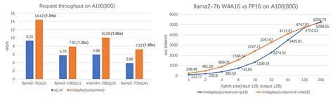 Best Llm Inference Engine Tensorrt Vs Vllm Vs Lmdeploy Vs Mlc Llm By Zain Ul Abideen Medium