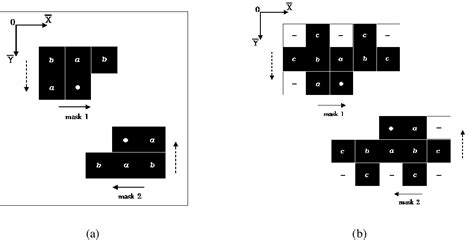 Figure 3 From Fast Raster Scan Distance Propagation On The Discrete Rectangular Lattice
