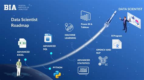 Datasciencejourney Datascientist Dataenthusiast Techtransformation Datadrivenfuture