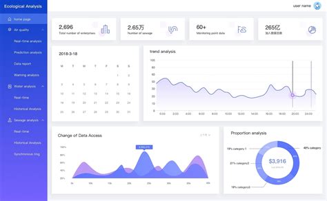 数据分析的可视化设计 Sny浮生梦 站酷zcool