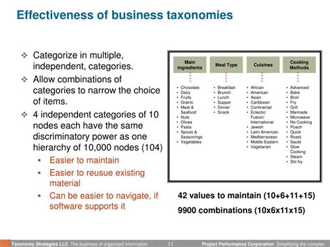 Ppt Getting Started With Business Taxonomy Design Powerpoint