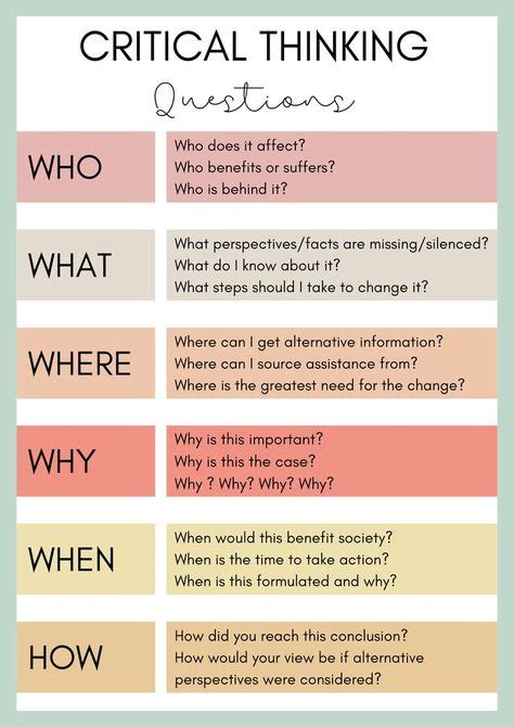 Examples Of Critical Thinking Questions For Babes Educators Technology