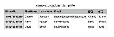 Broadcast Whatsapp Messages Using Helpwise