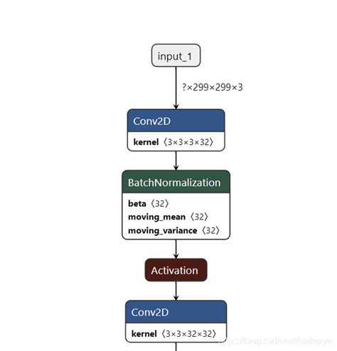 Keras训练的h5模型转tensorflow Pb模型opencv可调用h5转pb模型 Opencv加载错误 Csdn博客