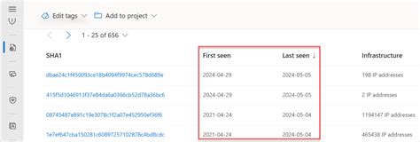 Microsoft Defender Threat Intelligence Defender Ti Data Sets