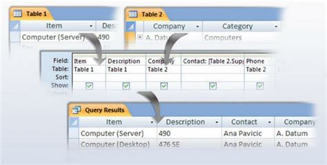 The Building Blocks Of A Select Query Download Scientific Diagram