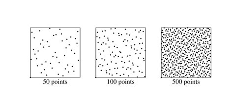 The Sequential Space Filling Performance Of A Sobol Sequence Download Scientific Diagram
