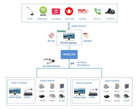 Pa System Software For Pc At Randy Stambaugh Blog
