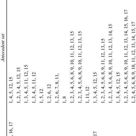 Level Partitioning Iteration I Download Table