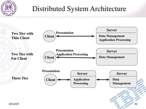 Ppt Introduction To Service Orientation Powerpoint Presentation Free