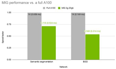 Improving Computer Vision With NVIDIA A100 GPUs NVIDIA Technical Blog
