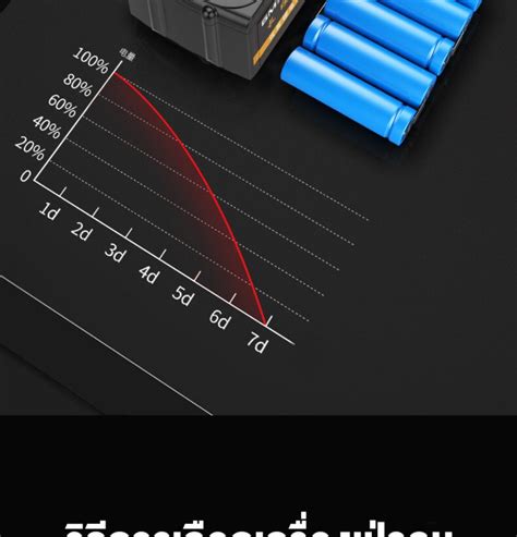 Meikela เครื่องเป่าลม ดูดฝุ่น 288v ล้างแอร์ สามารถปรับระดับได้ ที่เป่า