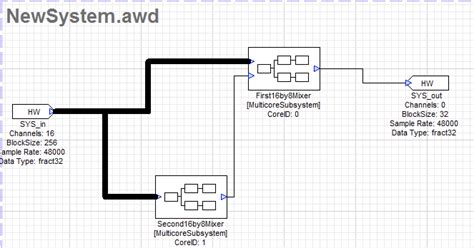 How To Configure Parallel Multicore Dsp Concepts
