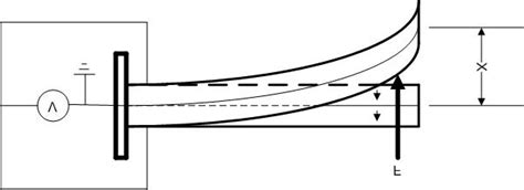 Two Layer Parallel Mode Bimorph Download Scientific Diagram