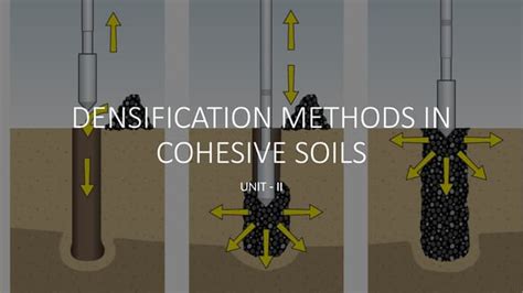 Ii Ii Densification Methods In Cohesive Soilspptx