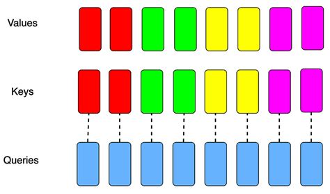 grouped query attention gqa explained by florian june