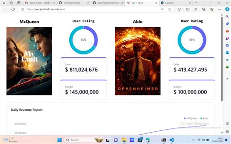 React Js Chart Integration Devpost