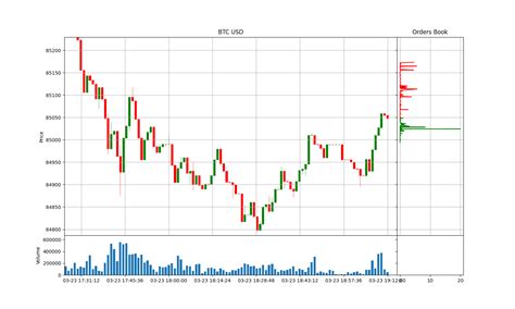 Python Matplotlib Candlestick Chart And Multiple Subplots Stack Overflow