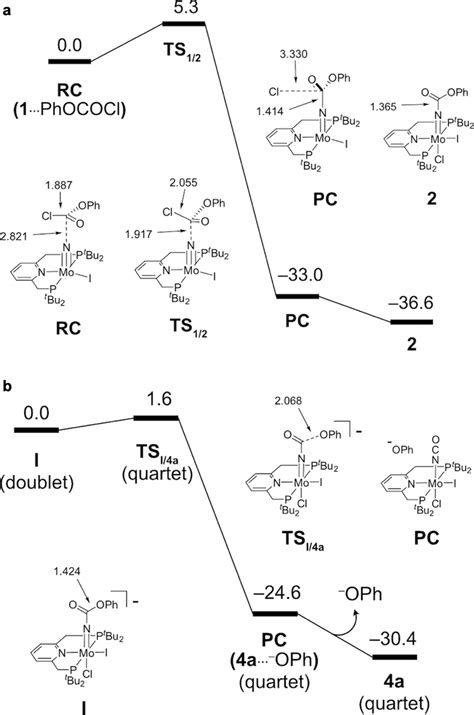 A Possible Reaction Pathway For The Conversion Of Nitride Complex 1 To Download Scientific