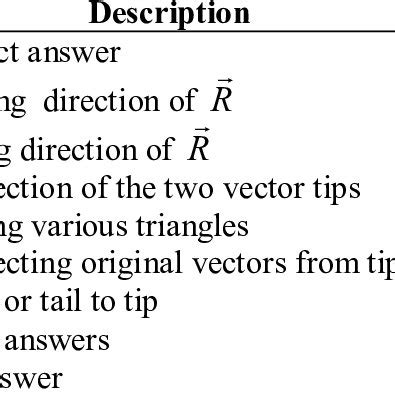 Babes Responses To Graphical Vector Addition In One Dimension A Download Scientific