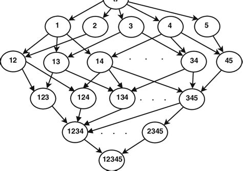 Complete Search Space For A Pool Of Five Classifiers Download