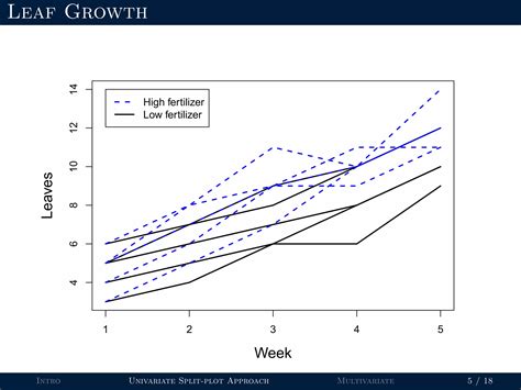 Repeated Measures Analysis In R Pdf