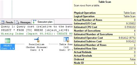 Logical Reads Vs Physical Reads Databasestories