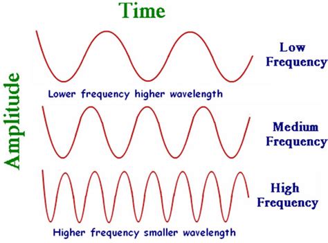 Radiation Charts Electromagnetic Spectrum RF Spectrum