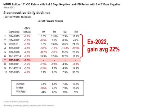 미주은 특별 콘텐츠 미국 증시 반등 멀지 않았다 미주은 미국주식으로 은퇴하기