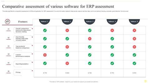 Comparative Assessment Of Various Software For Erp Assessment Ppt