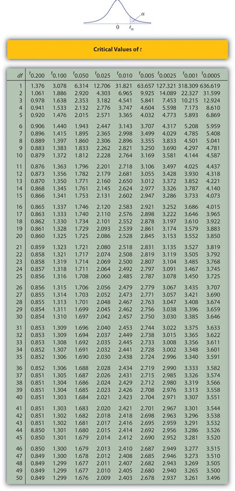 71 Large Sample Estimation Of A Population Mean Statistics Libretexts