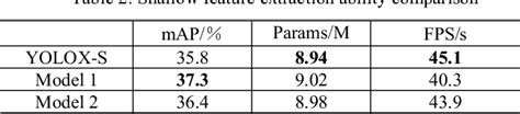 Table 2 From Object Detection For Uav Images Based On Improved Yolox Semantic Scholar
