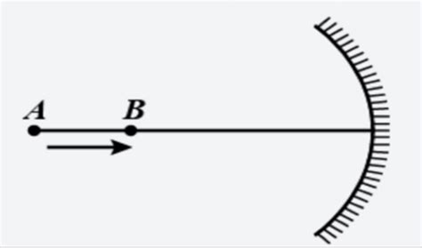 A Linear Object AB Is Placed Along The Axis Of A Concave Mirror The