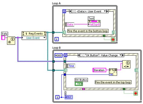 Register For Events Causes Freezes If Used In More Than One Event Structure