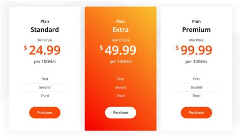 How To Add A Button In Wordpress With Or Without Shortcodes Motopress