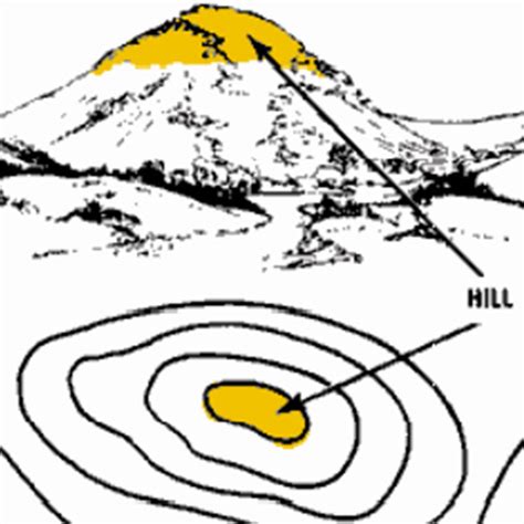 Map Reading Fundamentals