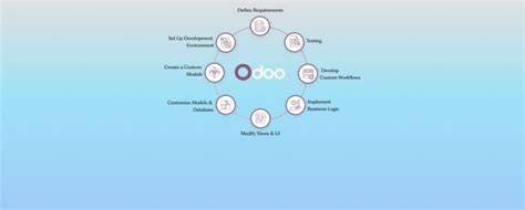 Step By Step Guide To Odoo Customization Webbycrown