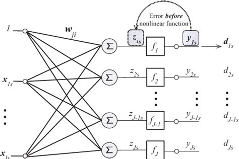 Figure 1 From Distributed Learning Algorithm For Feedforward Neural
