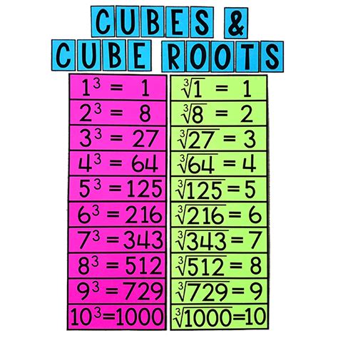 My Math Resources Math Posters Math Poster Math Resources Math Classroom Posters