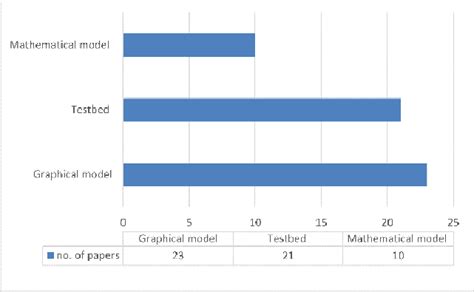 Models Used For Test Generation Download Scientific Diagram